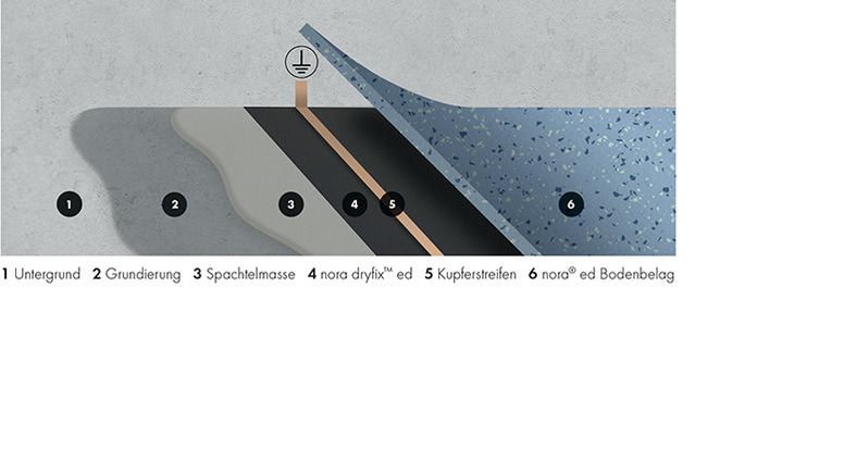 Trockenkleber | XING