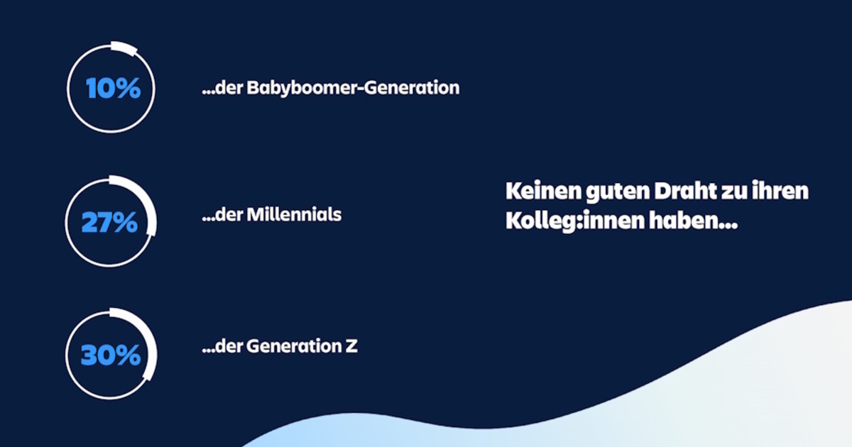 Generationenwechsel in Unternehmen