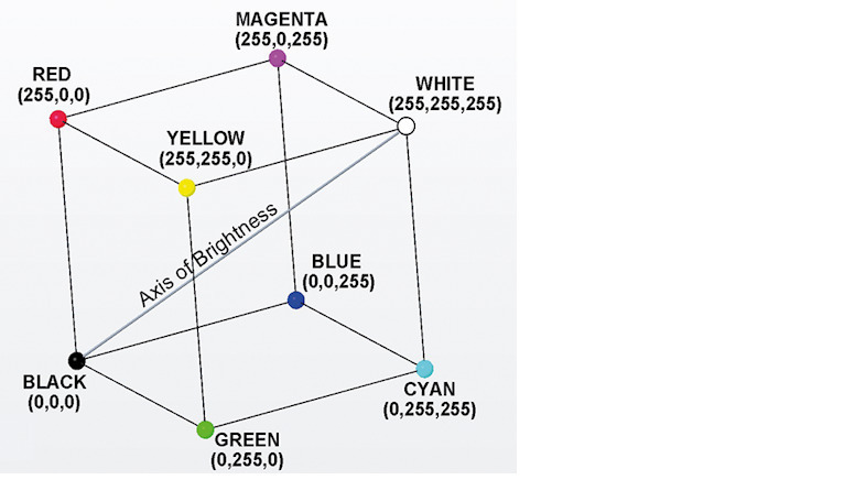 Smartphone Digital Image Colorimetry for Pharmacopeia Limit Tests ...
