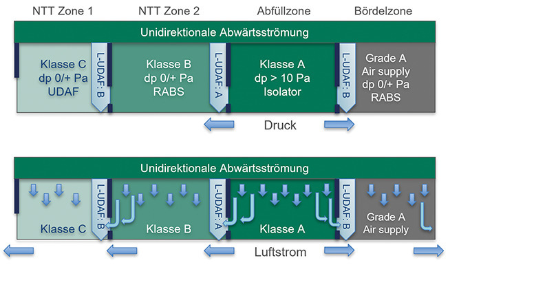 No-Touch Transfer (NTT) | XING