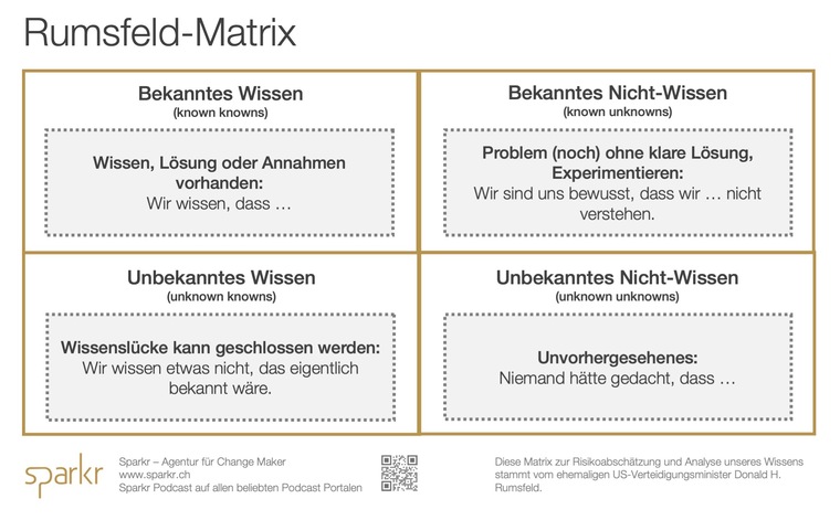 Strategieentwicklung: 7 effektive Methoden für den Strategieprozess