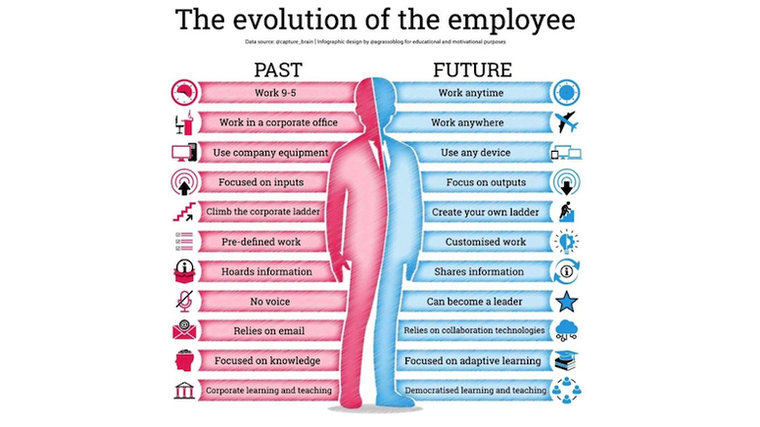 Wie die Pandemie das Arbeiten verändert hat – und weiter verändern wird